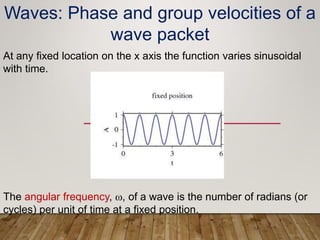 Group velocity and phase velocity | PPT