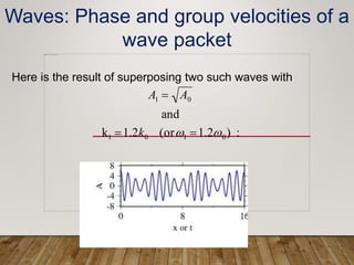 Group velocity and phase velocity | PPT
