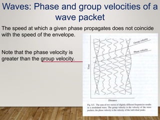 Group velocity and phase velocity | PPT