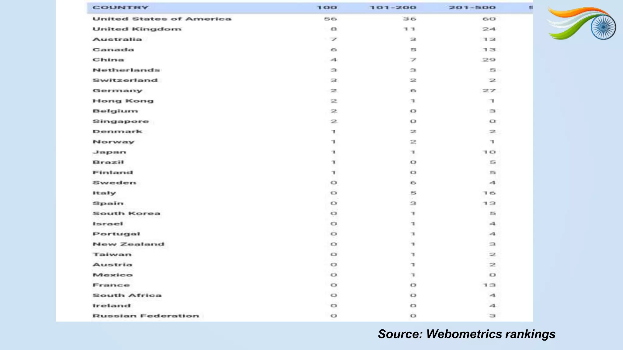 Group VII-World Class Institutions Schemes.pptx