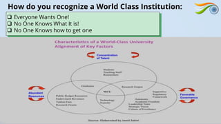 Group VII-World Class Institutions Schemes.pptx