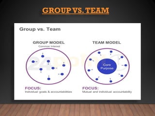 Group vs. team presentation | PDF | Careers