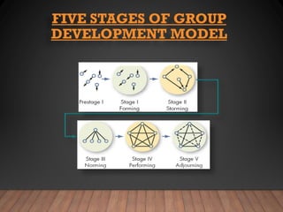 Group vs. team presentation | PDF | Careers