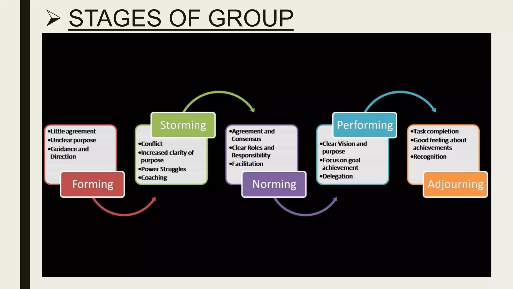 Group vs team ob | PPTX