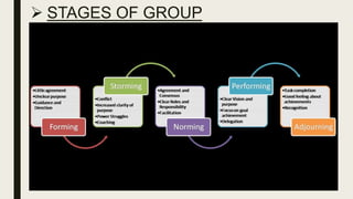 Group vs team ob | PPTX