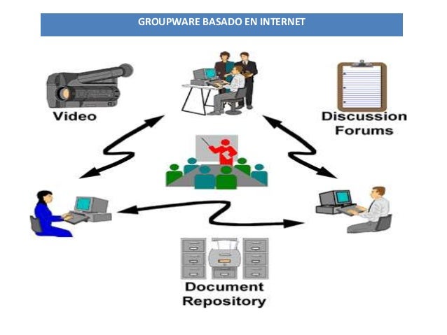 Groupware internet intranet