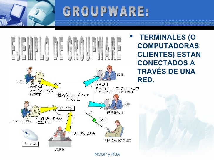 Groupware