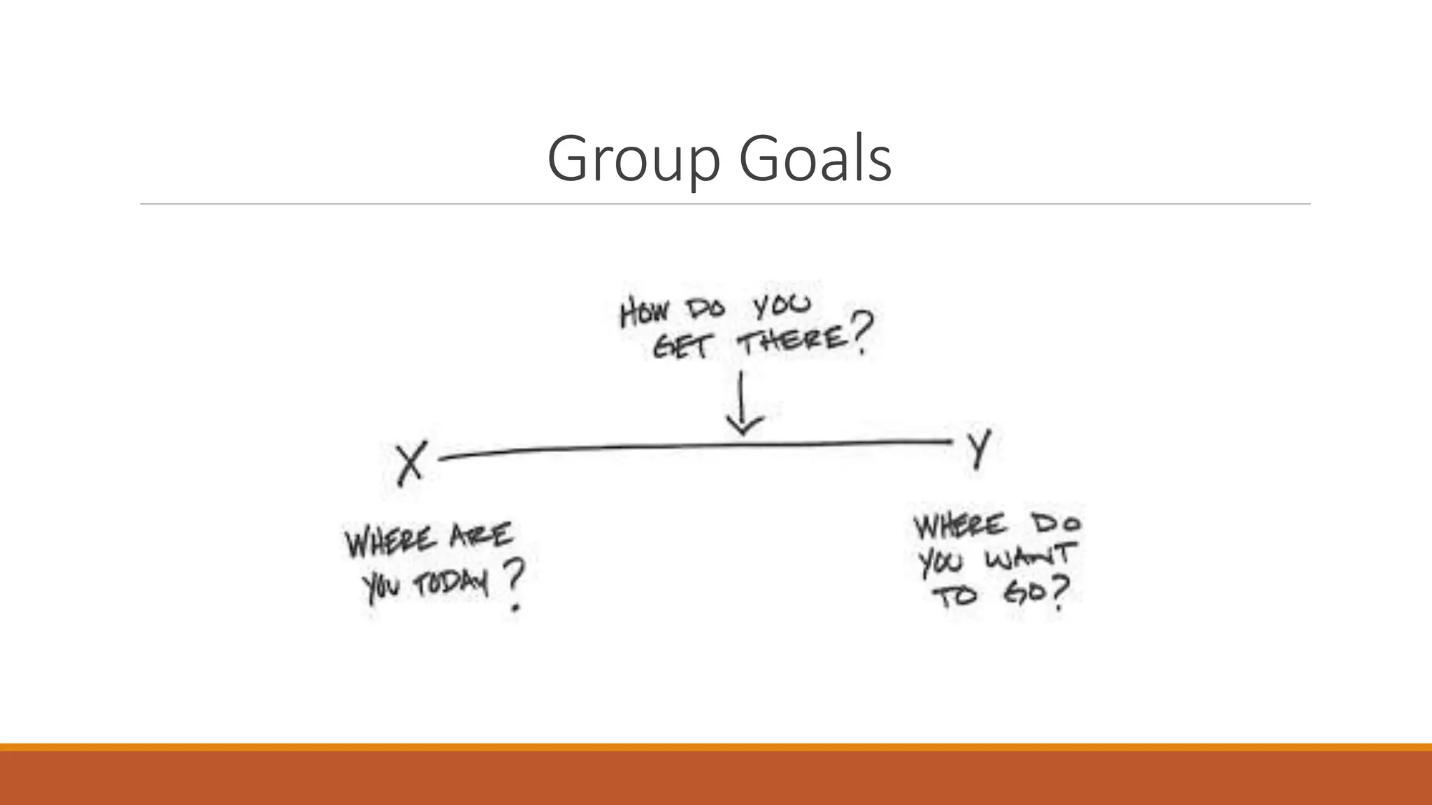 Group work | PPTX | Educational Assessment | Education