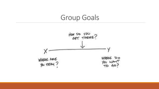 Group work | PPTX