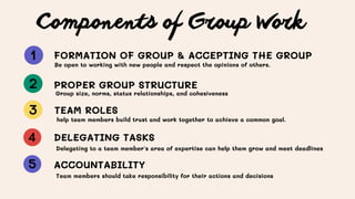 Unit IV: Group Work- Definition and Principles | PDF