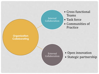 Group work management | PPTX | Business Administration | Business