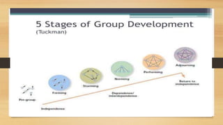 Stages of group development | PPTX