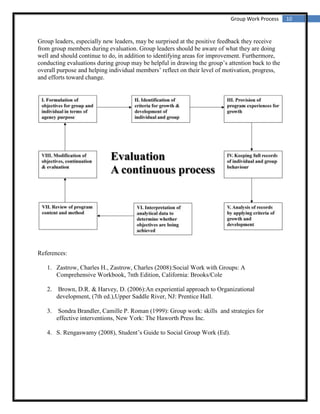 Group work process | PPTX