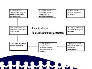 Group work process | PPTX