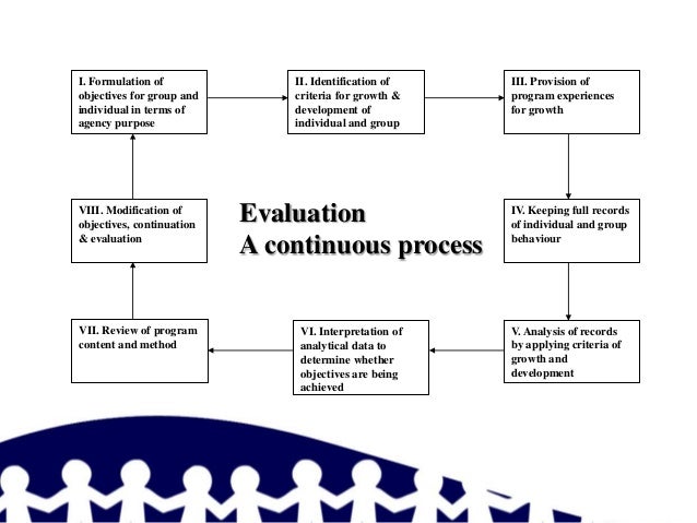 Group Work Process group-work-process