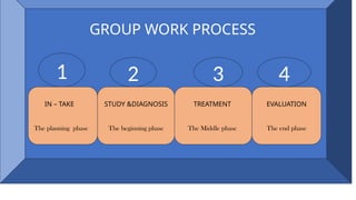 Group Work Process in Rehabilitation PPT | PPTX