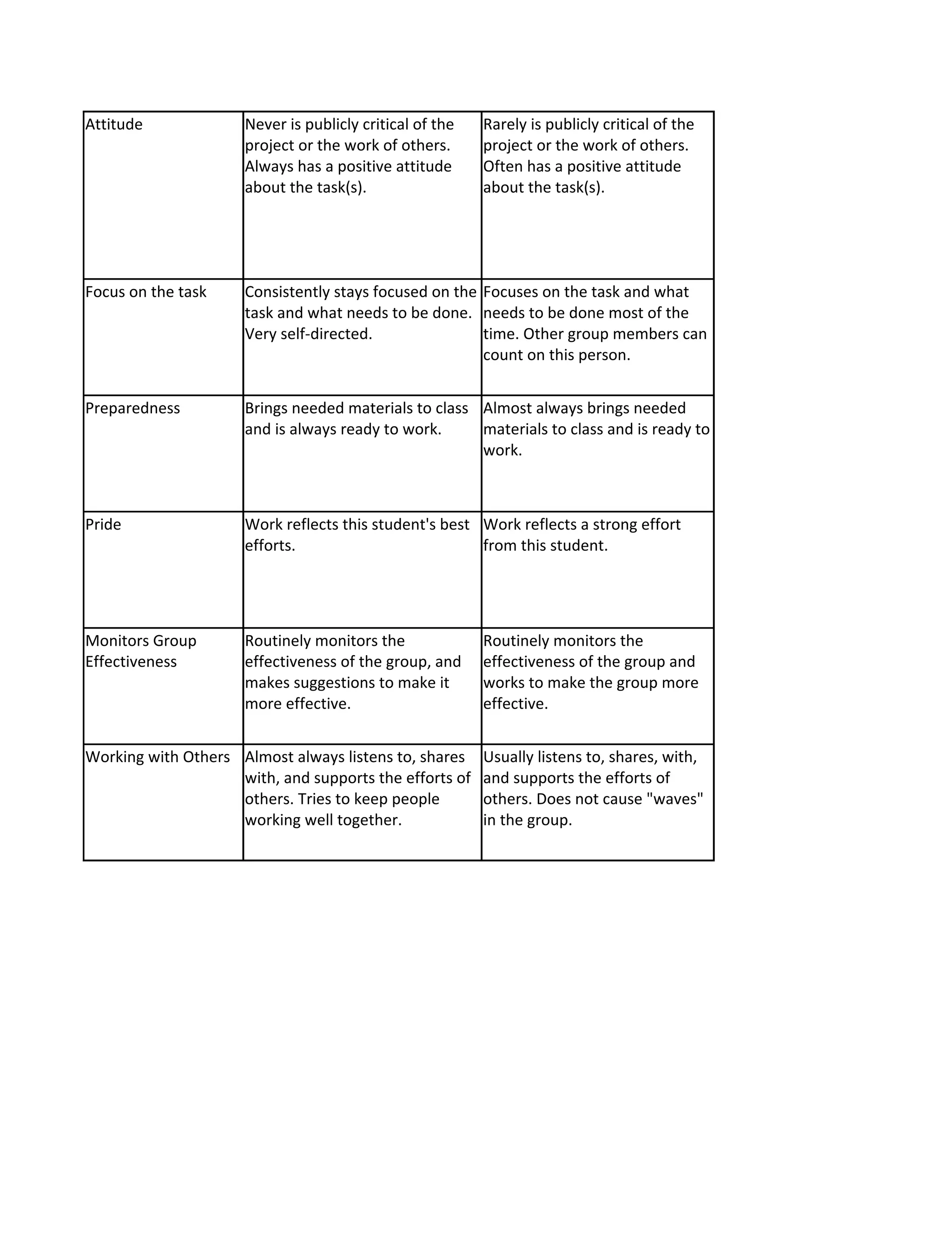 Group work rubrics | PDF