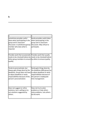 Group work rubrics | PDF