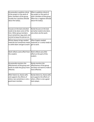 Group work rubrics | PDF