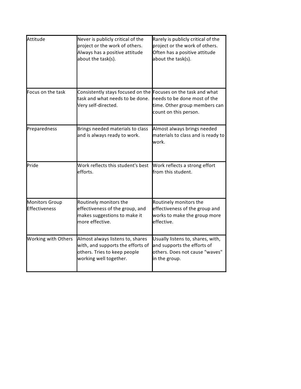 Group work rubrics