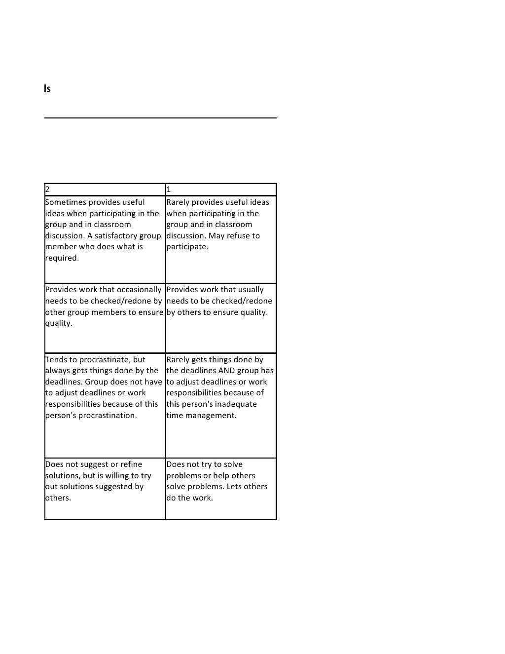 group-work-rubrics