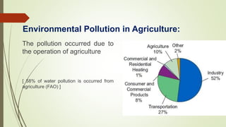 Environmental Pollution in Agriculture: Factors & Strategies for ...