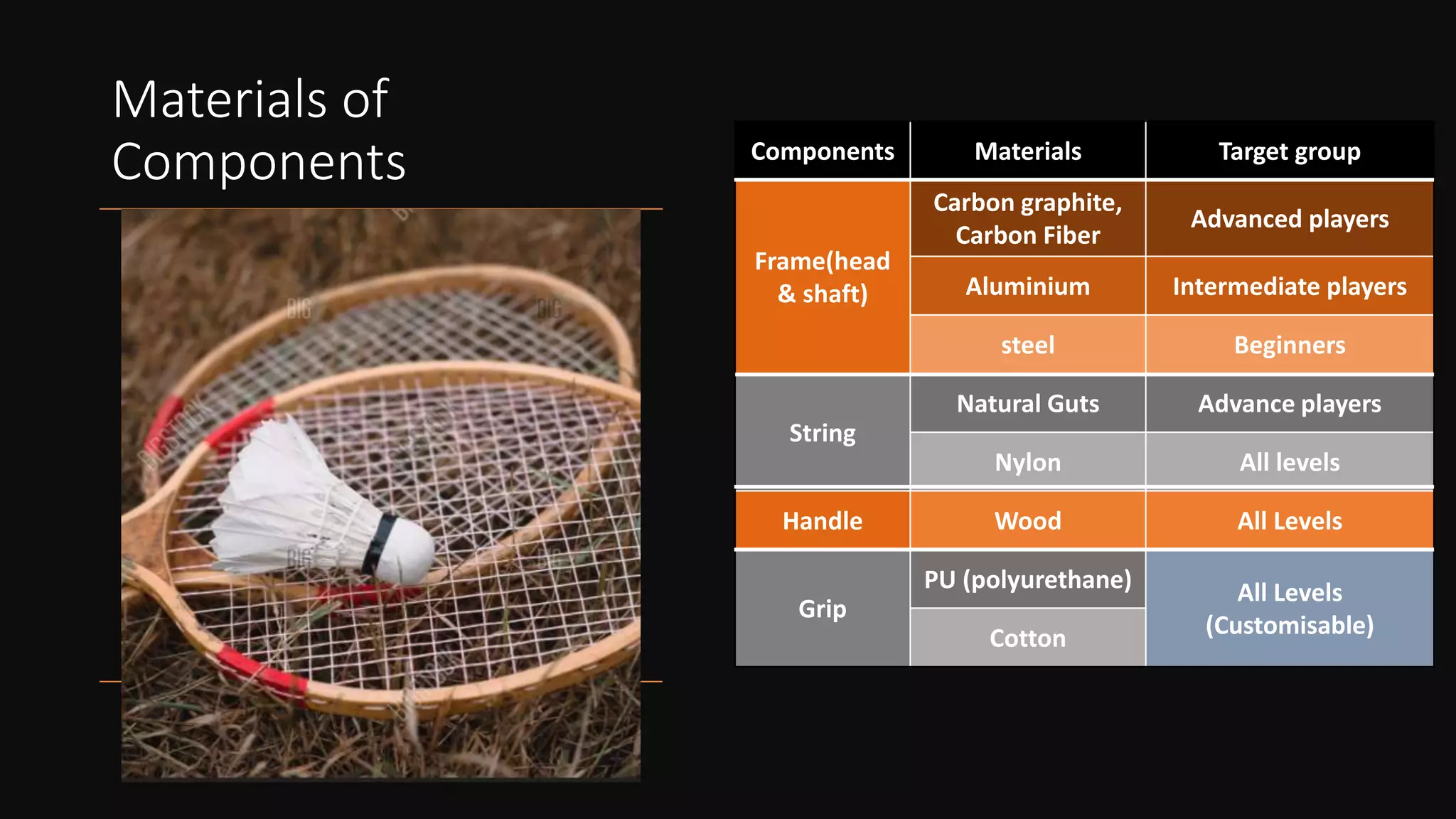 Group Yonex - Manufacturing Process of Badminton Racket ( Manufacturing ...