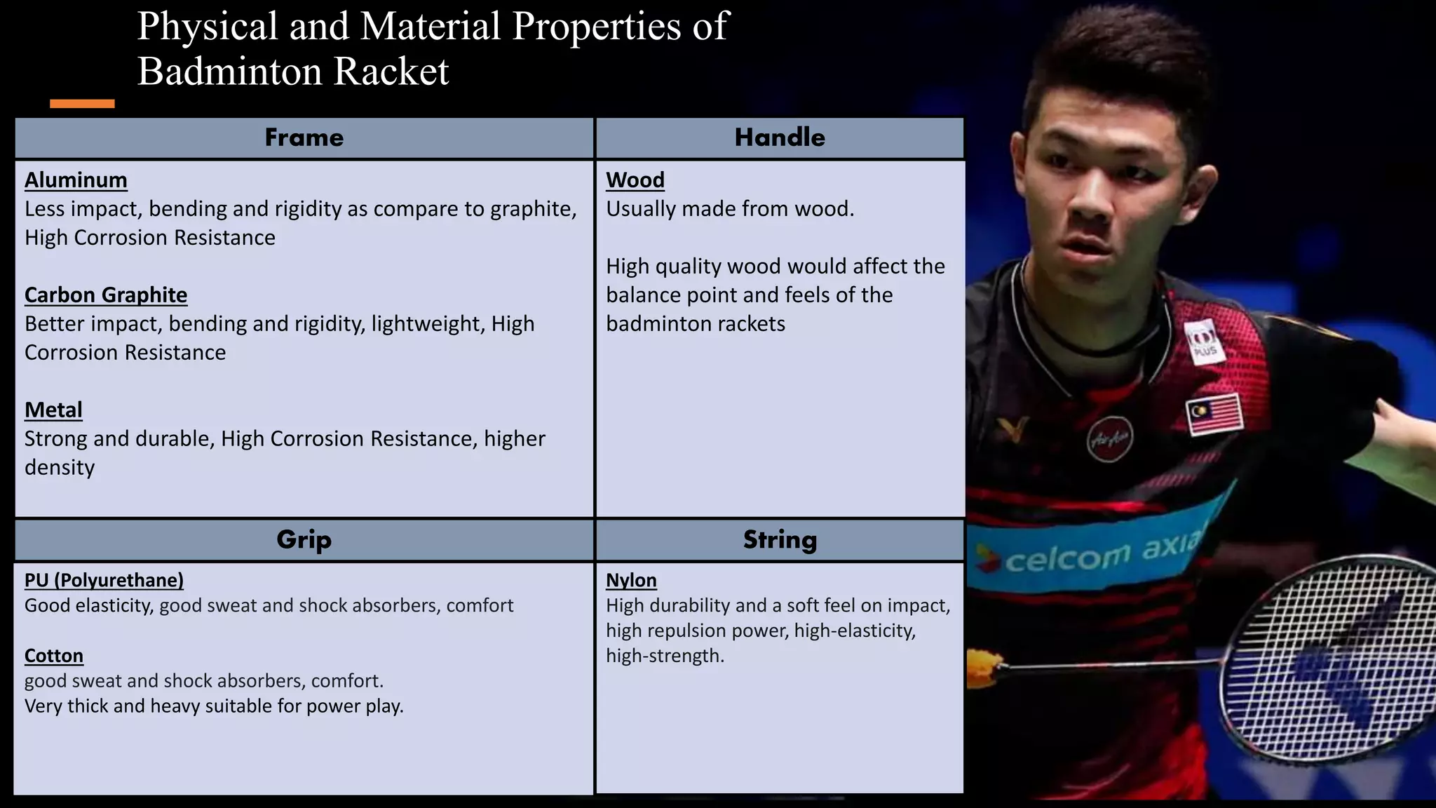 Group Yonex - Manufacturing Process of Badminton Racket ( Manufacturing ...