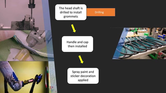 Group Yonex - Manufacturing Process of Badminton Racket ( Manufacturing ...