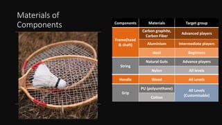 Group Yonex - Manufacturing Process of Badminton Racket ( Manufacturing ...