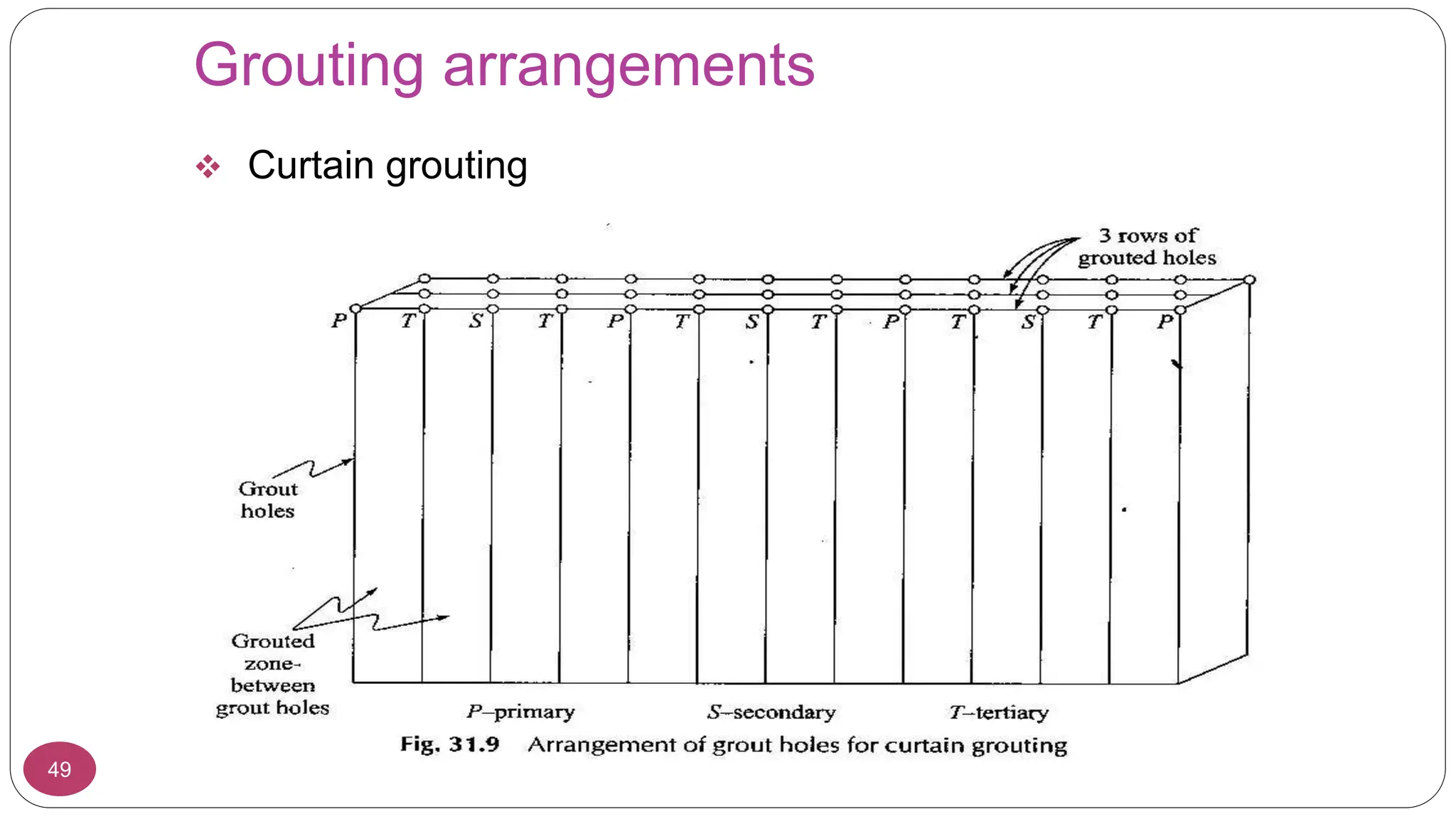 Grouting various techniques of grouting.pptx
