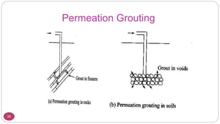 Grouting various techniques of grouting.pptx
