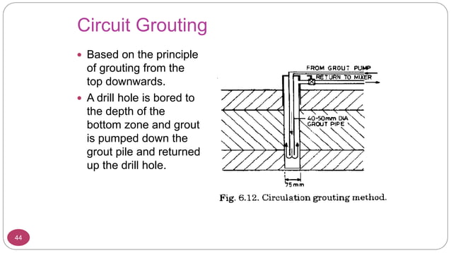 Grouting various techniques of grouting.pptx | Chemistry | Science