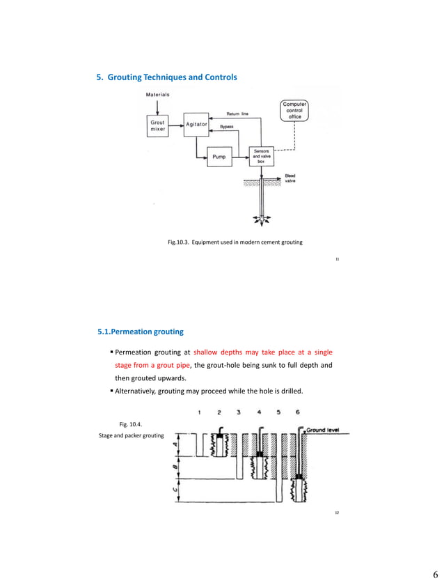 Grouting-injection of fluidized materials.pdf