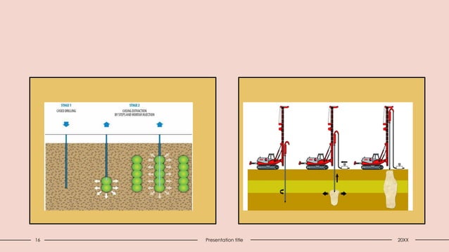 Grouting and Types of Grouting and how the grouting works | PPTX