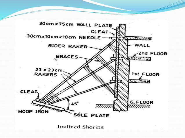 Grouting, guniting, jacketing | PPTX | Geology | Science
