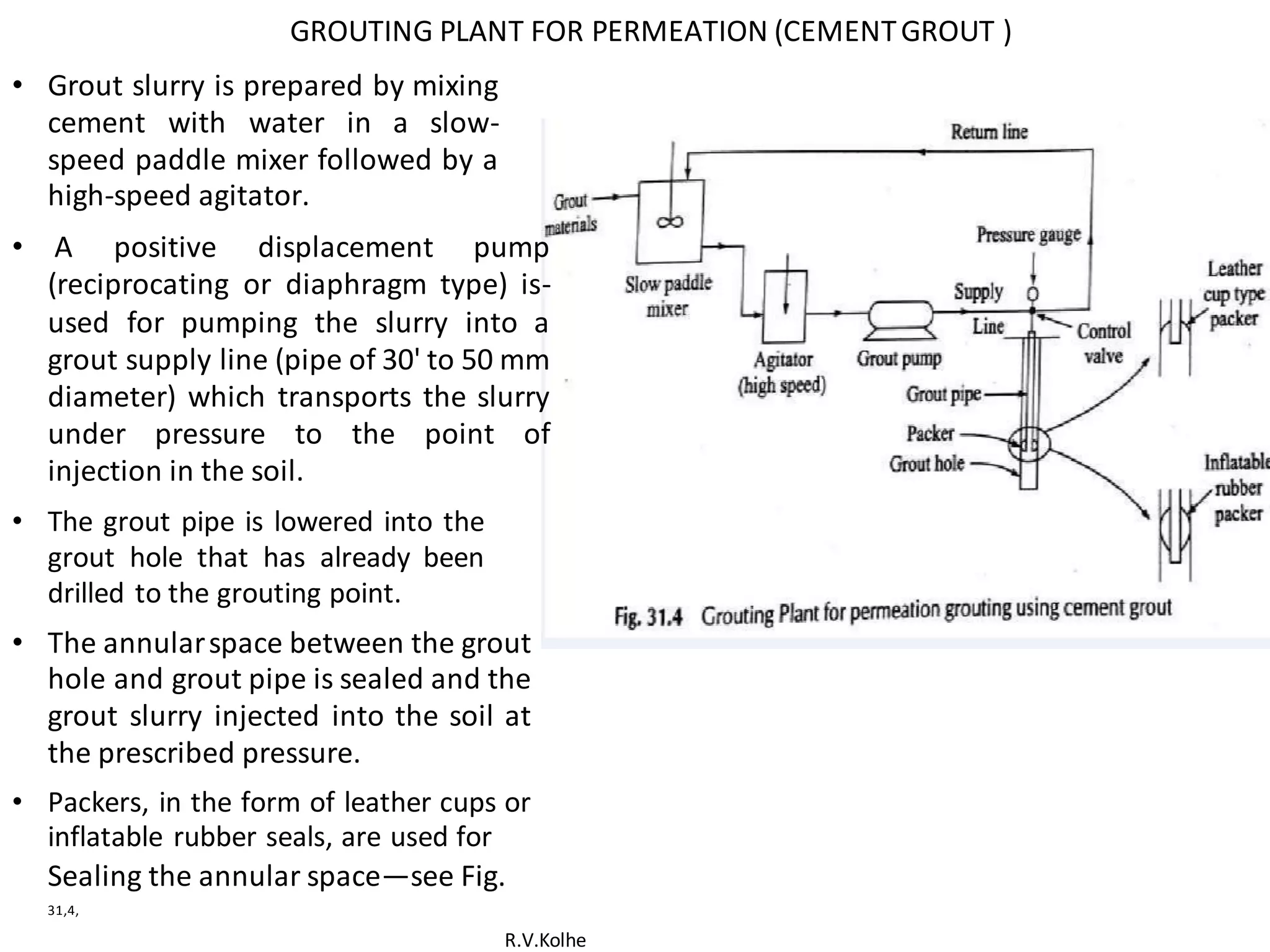 Grouting Methods | PDF
