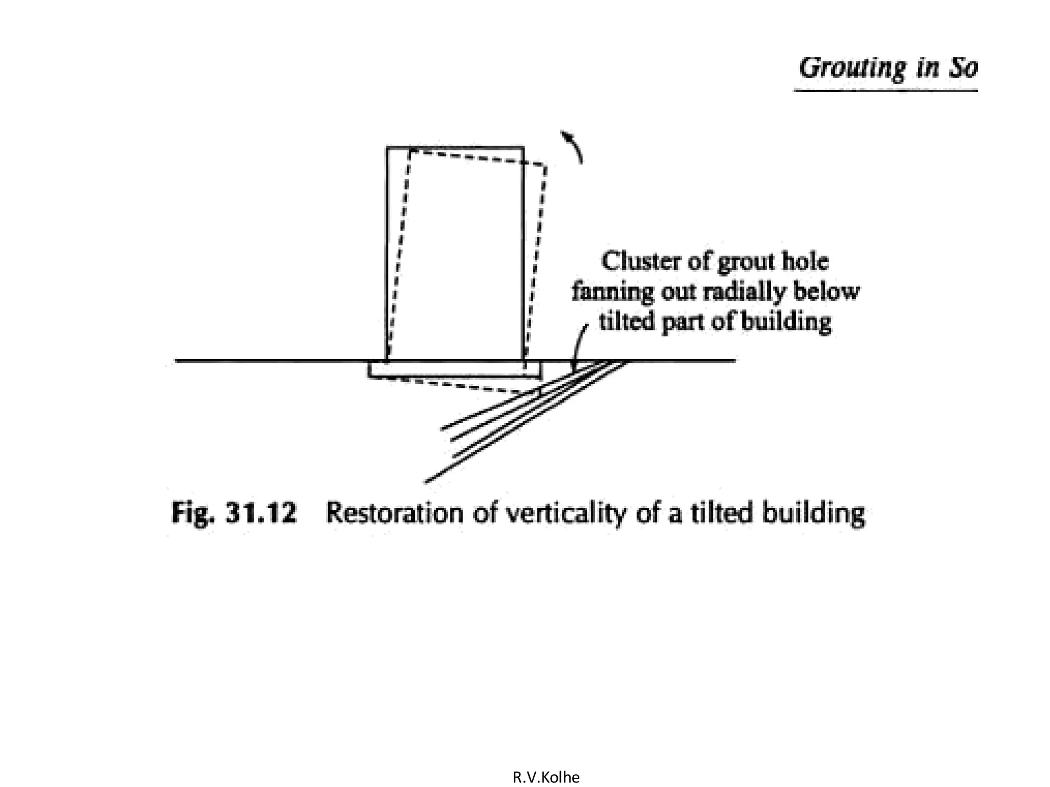 Grouting Methods | PDF