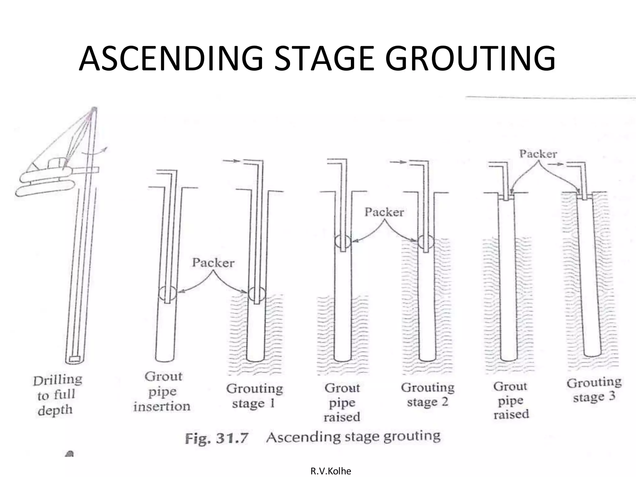 Grouting Methods | PDF