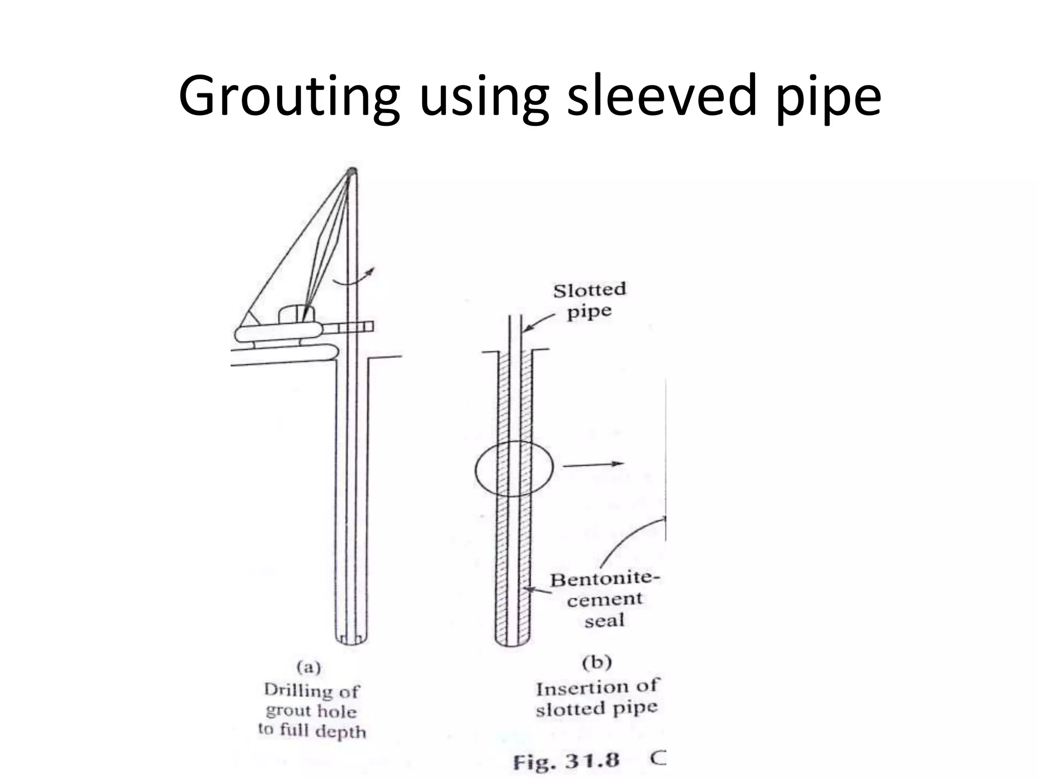 Grouting Methods | PDF