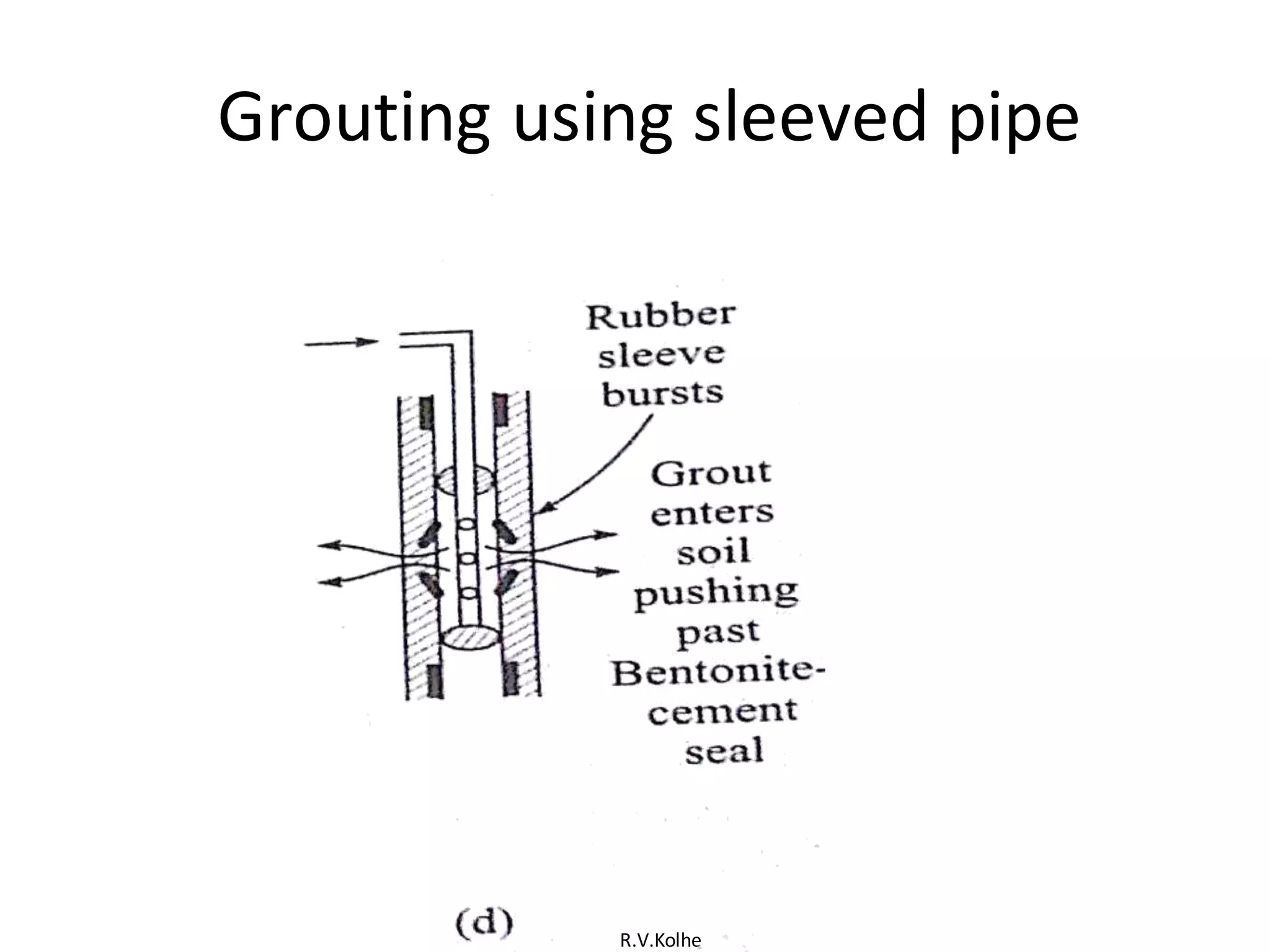 Grouting Methods | PDF