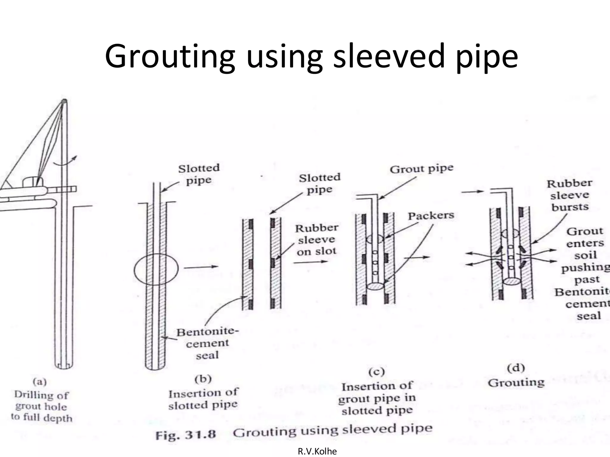Grouting Methods | PDF