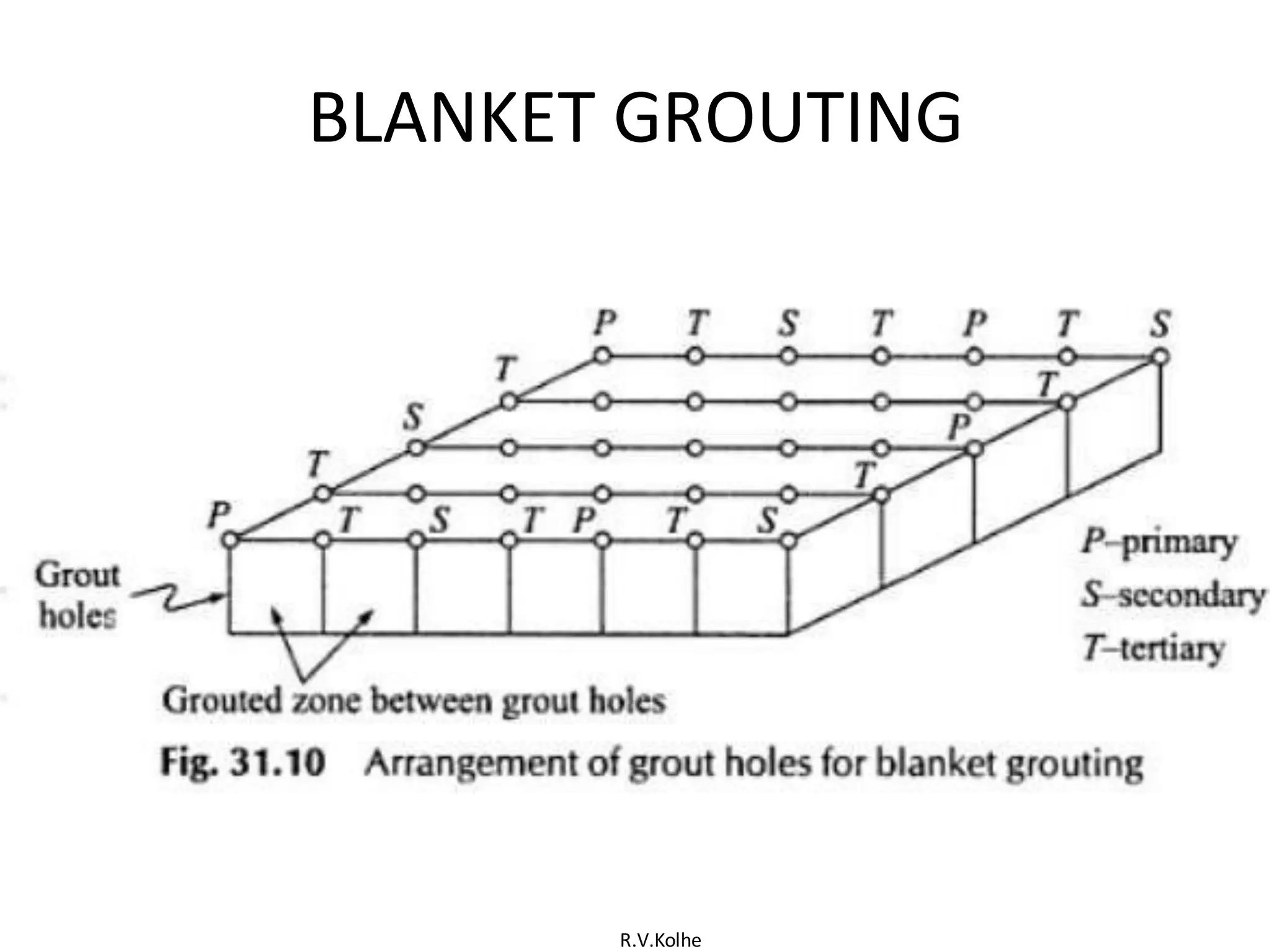 Grouting Methods | PDF