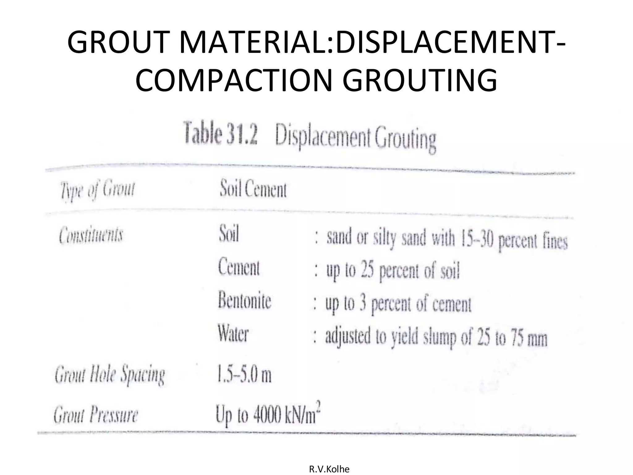 Grouting Methods | PDF
