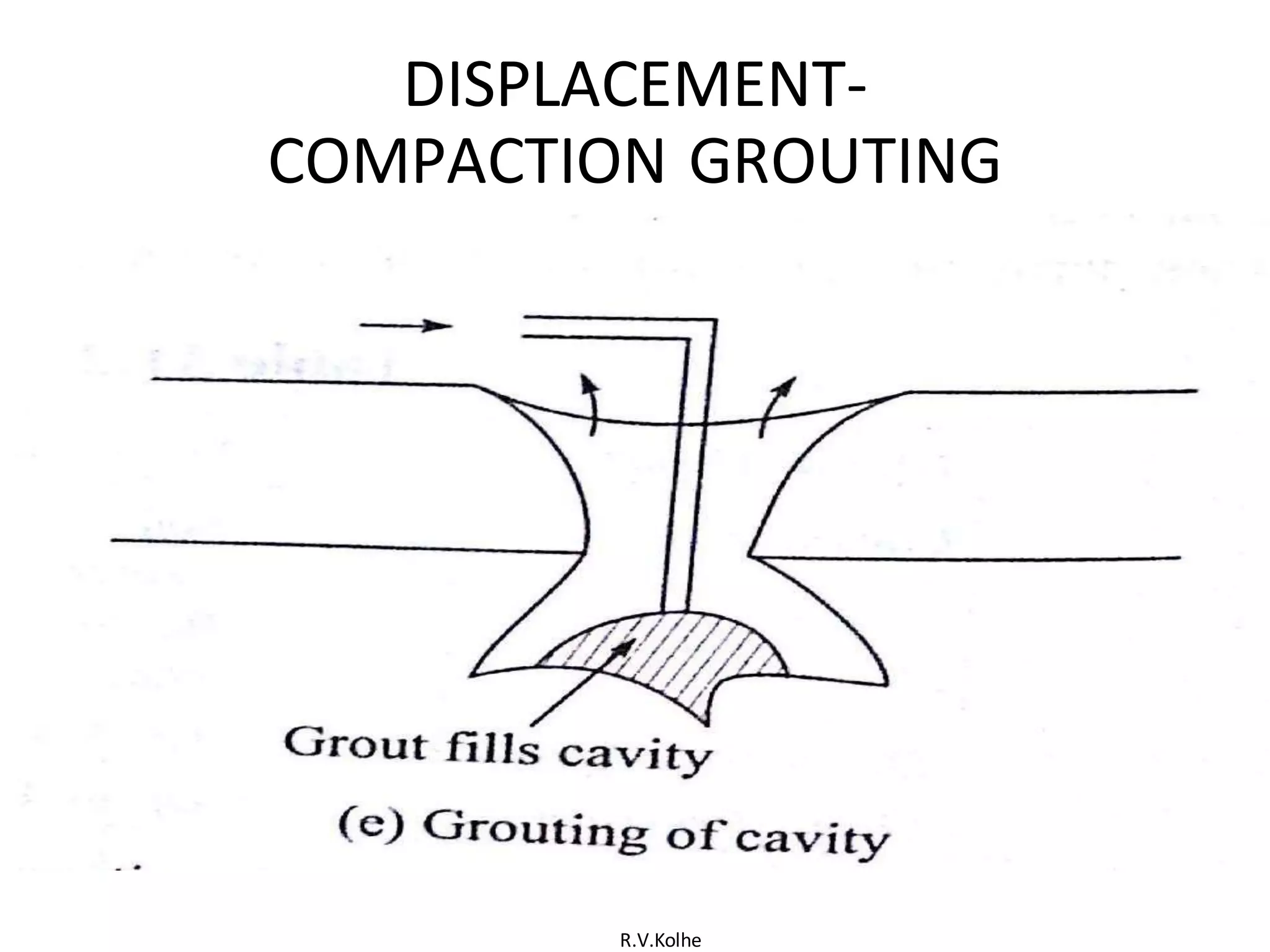 Grouting Methods | PPT