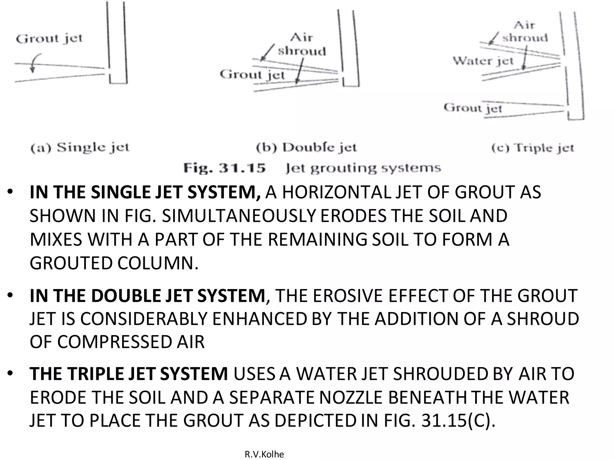 Grouting Methods | PDF