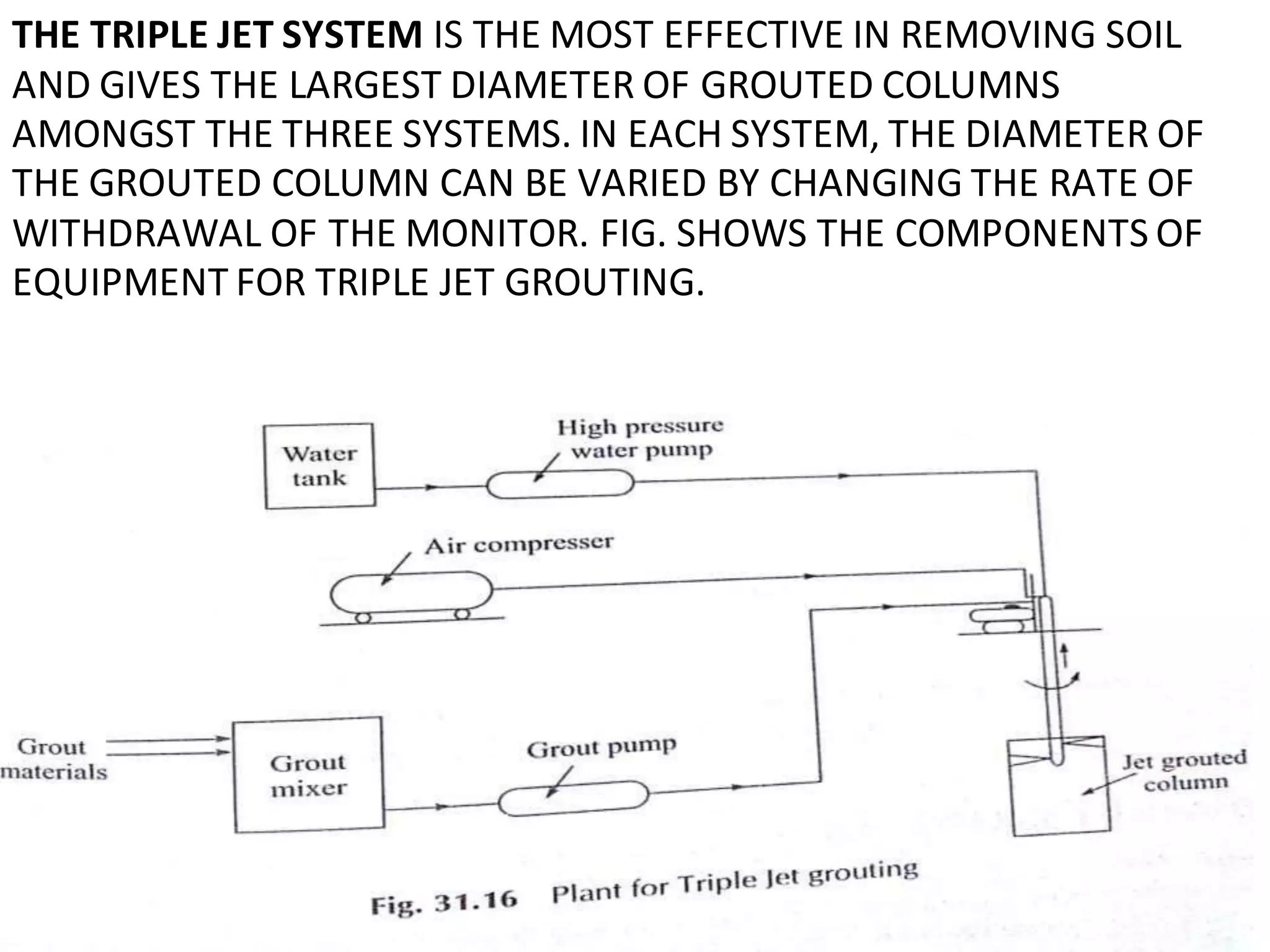 Grouting Methods | PDF