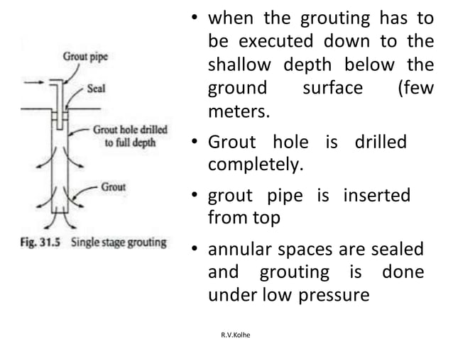 Grouting Methods | PDF