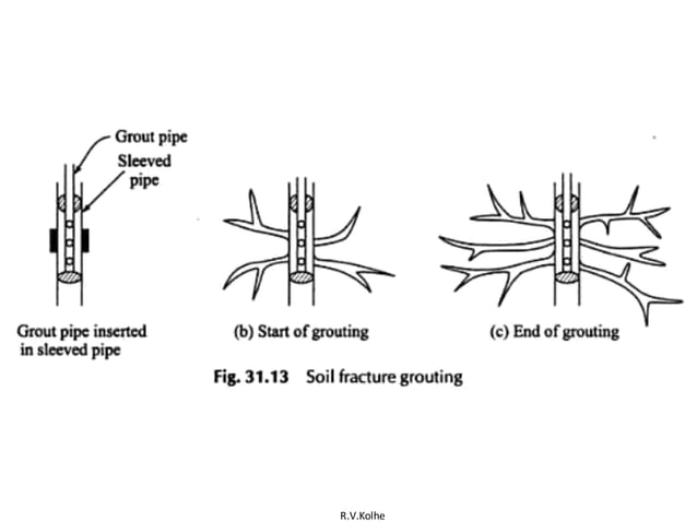 Grouting Methods | PDF