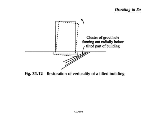 Grouting Methods | PDF